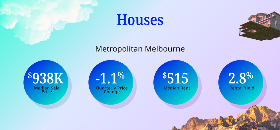 BlueRock’s Property Market Update Q3 2023 | BlueRock